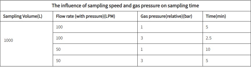 Multi-Pressure BioAerosol Sampler – Advanzed Egypt